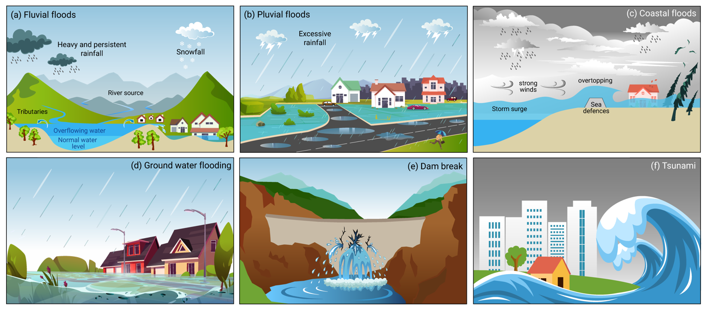 The Rising Tide: monitoring sea levels change to guide adaptive flood ...